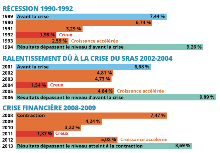 Les chiffres liés aux IDE du T2 au Canada et les incidences économiques ...